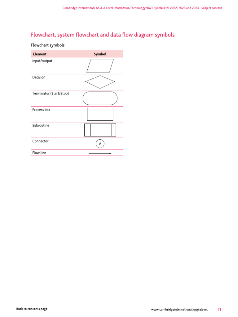 Flowchart Boxes | PDF