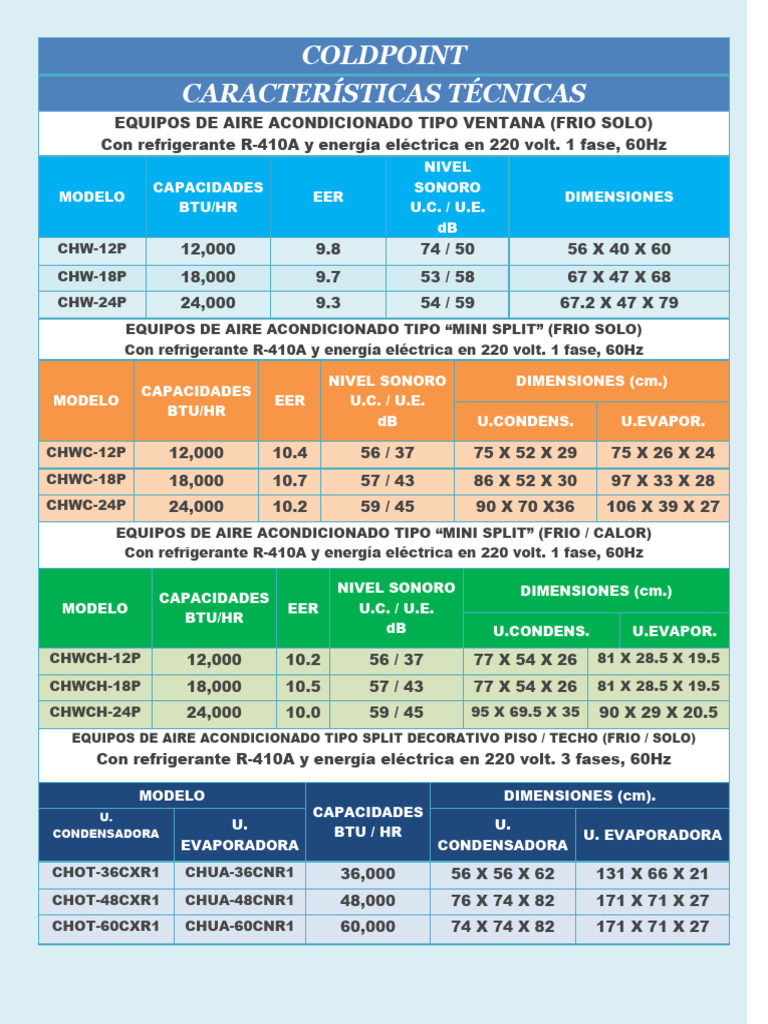 Ficha Técnica de Equipos Cold Point | PDF | Ingeniería Termodinámica ...