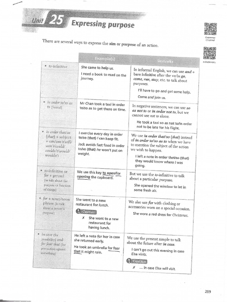 Exam Practice On Expressing Purpose | PDF