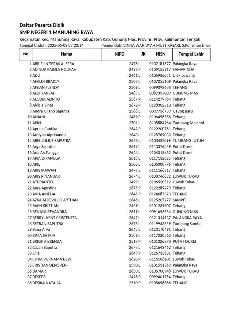 File Absen Siswa Sumatif Akhir 2025 | PDF