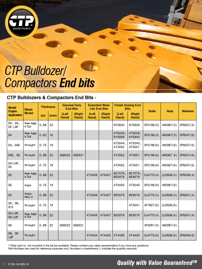 CTP Bulldozer & Compactor End Bits | PDF