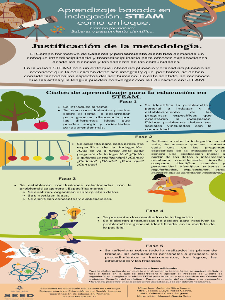 Aprendizaje Basado en Indagación. STEAM Como Enfoque | PDF