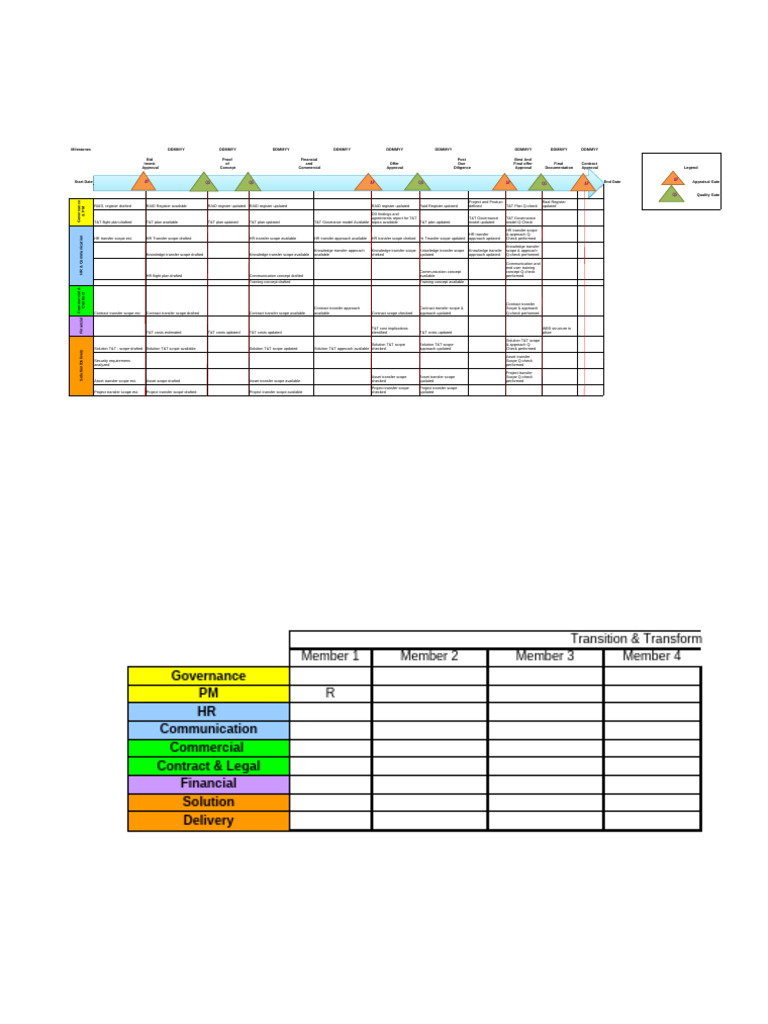 LSMS TT Involvement in Presales Phase V2 | PDF