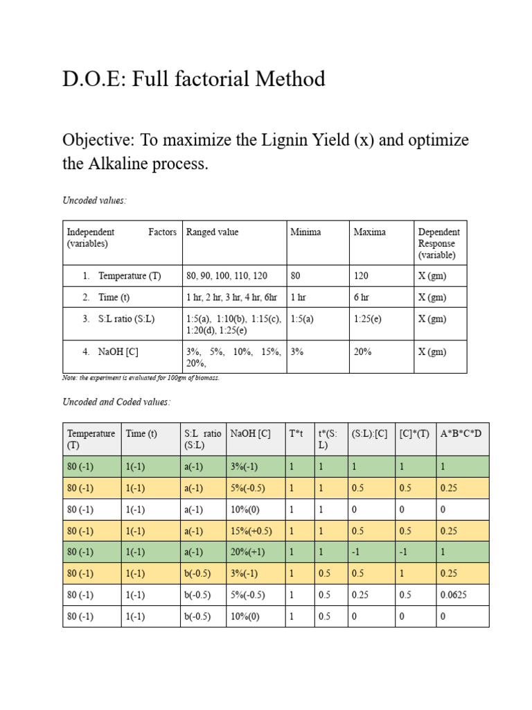D.O.e - Full Factorial Method | PDF