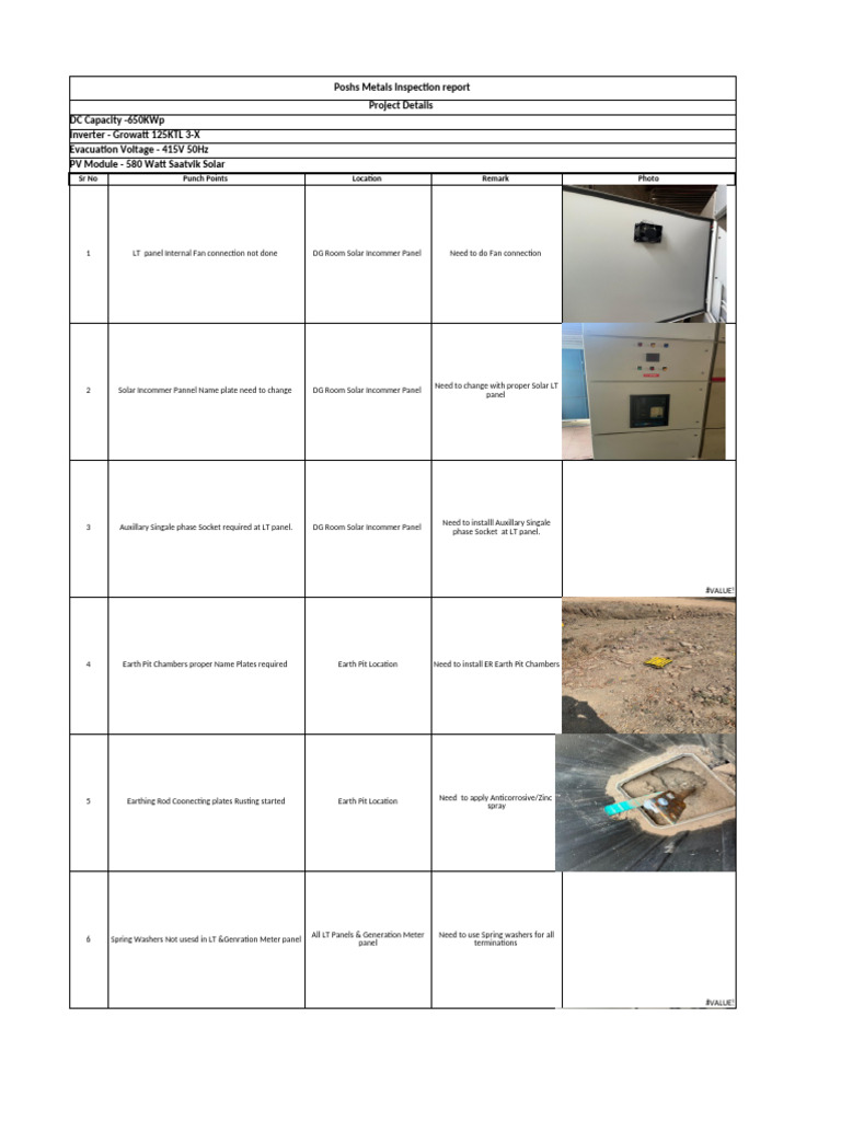 Poshs Metals Punch Points 10-02-25 | PDF | Solar Panel | Equipment