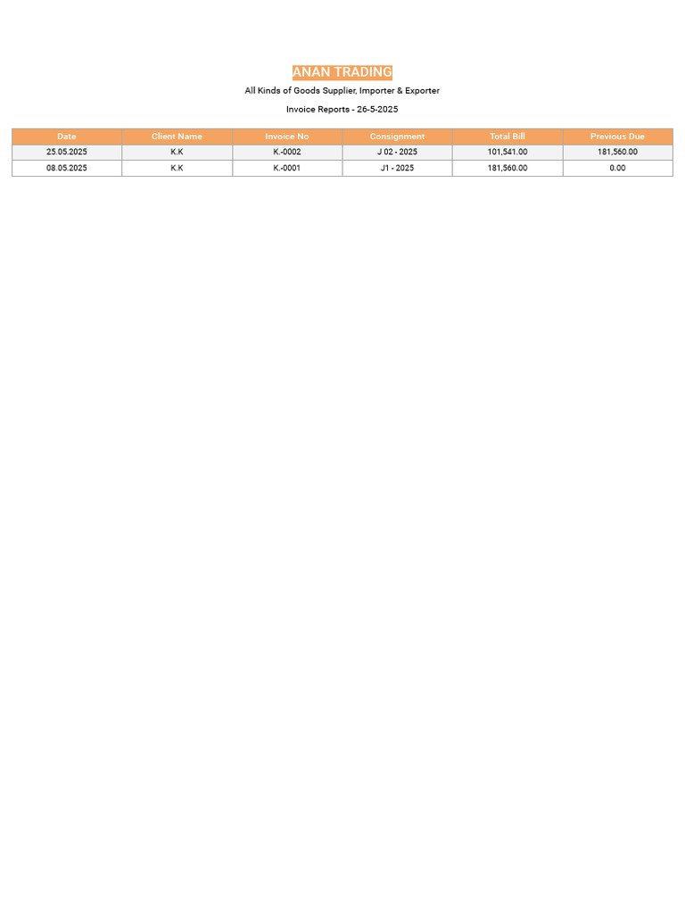 Invoice Reports | PDF
