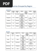 Bloomberg Country Codes | PDF | Business