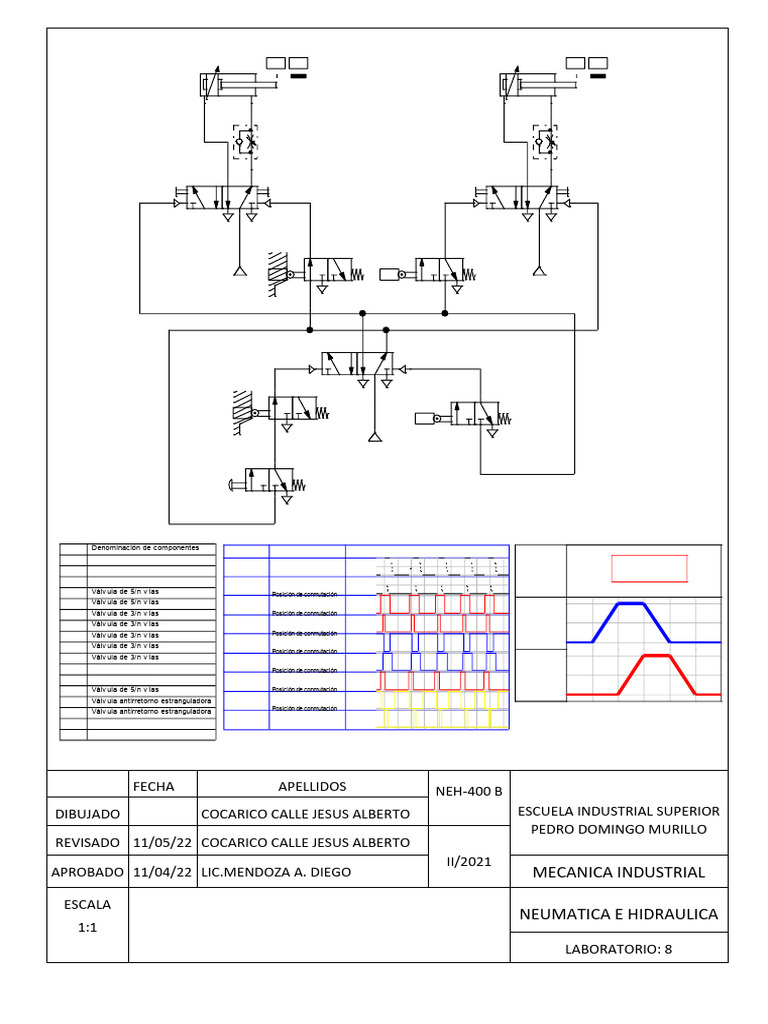 Laboratorios de Circuitos Neumaticos | PDF