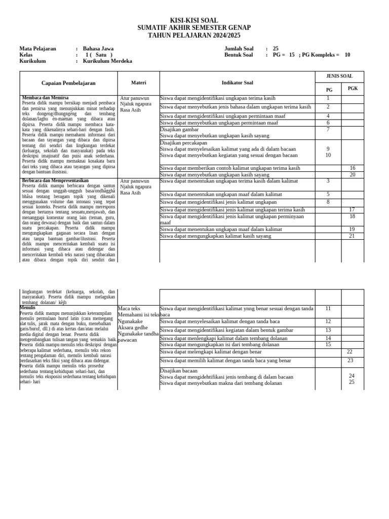 Kisi-Kisi - Bhs Jawa - Kelas 1 - SAS Genap 2425 | PDF