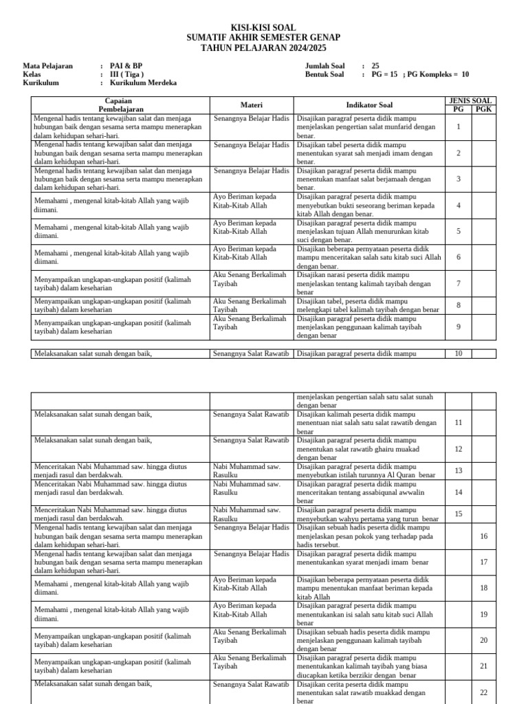 Kisi-Kisi PAIBP Kelas 3 SAS Genap 2425 | PDF
