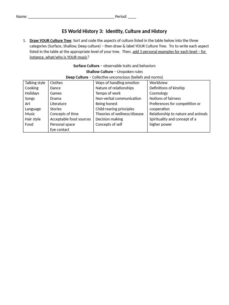 Culture Tree and Identity Diagram Guide | PDF