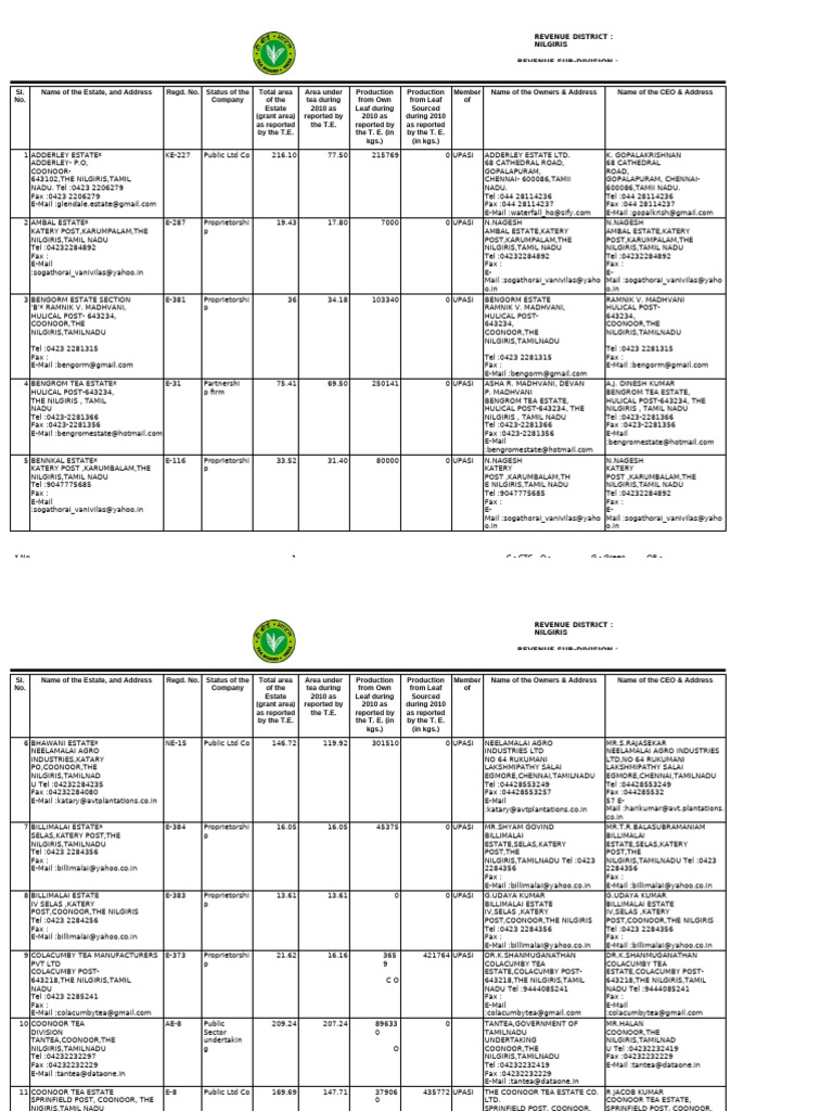 Tea Directory-Tamil Nadu | PDF | Tamil Nadu