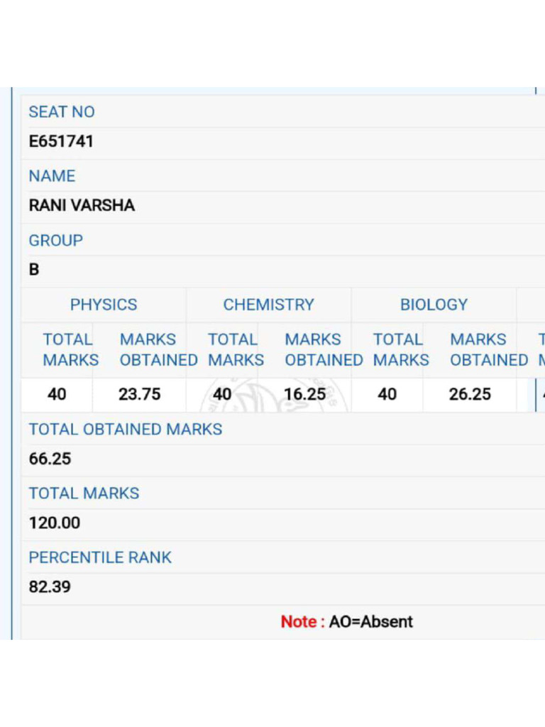 Gujcet Marksheet | PDF