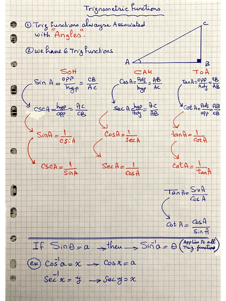01 - Derivatives "Inverse Trigonometric Functions (Full) | PDF