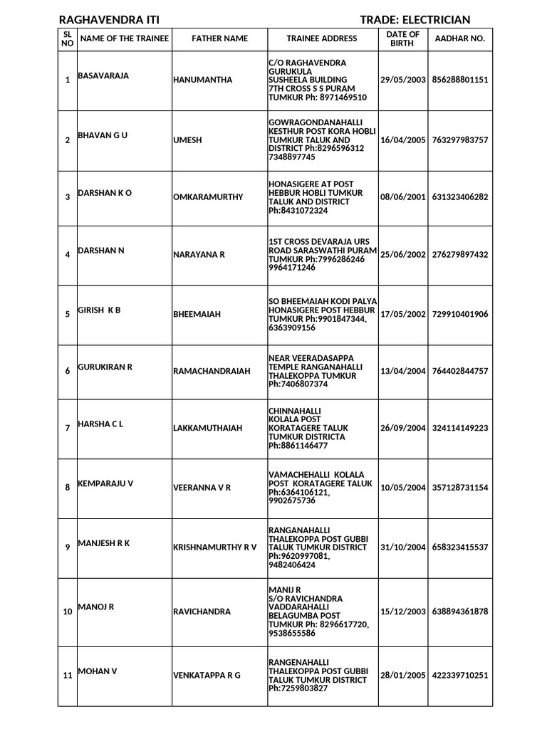 Trainee Details 2020-22 | PDF