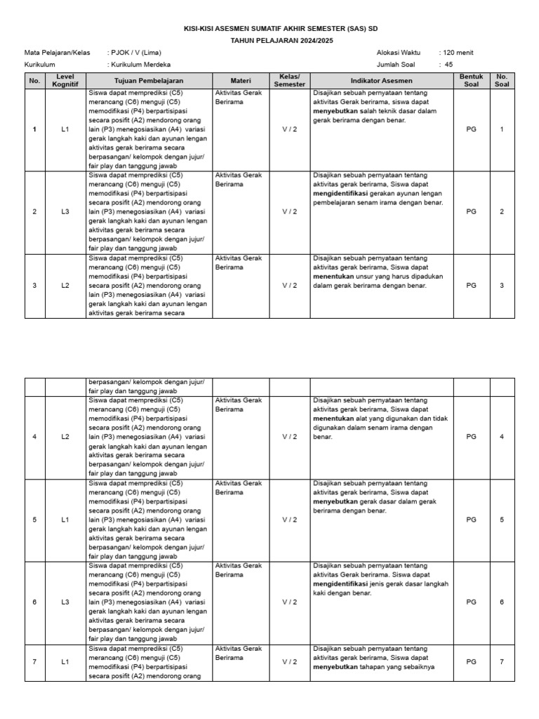 Kisi-Kisi Asesmen Sas Pjok Kelas 5 | PDF
