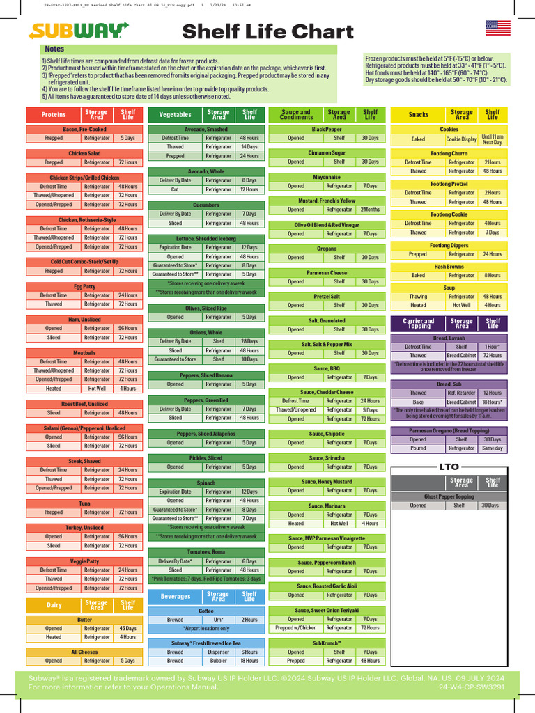 Window 4 2024 Shelf Life Chart | PDF | Shelf Life | Breads