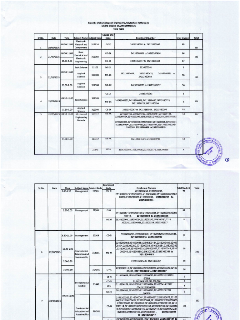 MSBTE Online Exam TIme-Table S-2025 | PDF