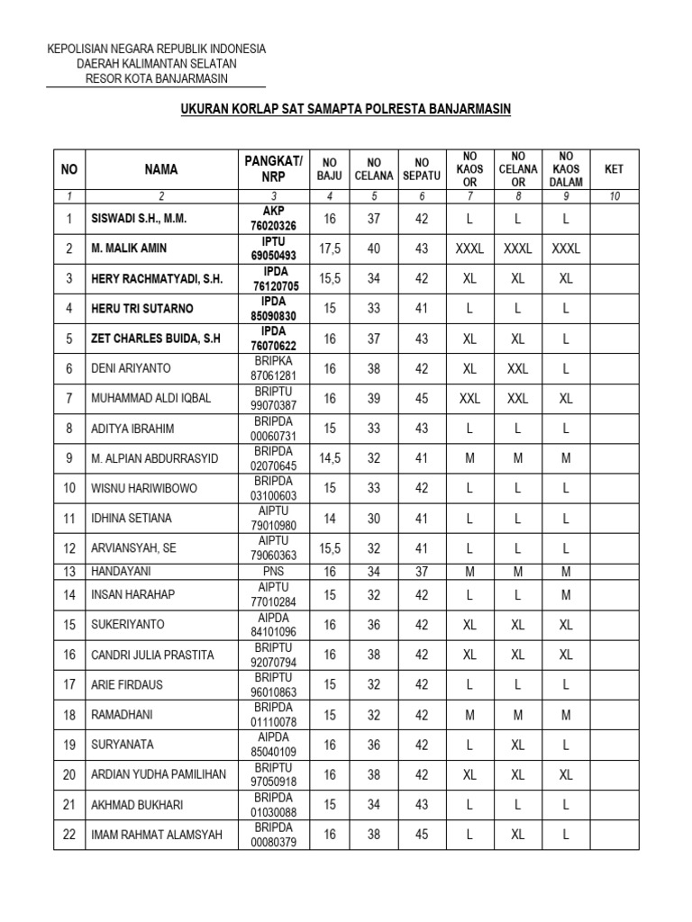 Data Ukuran Korlap Samapta | PDF