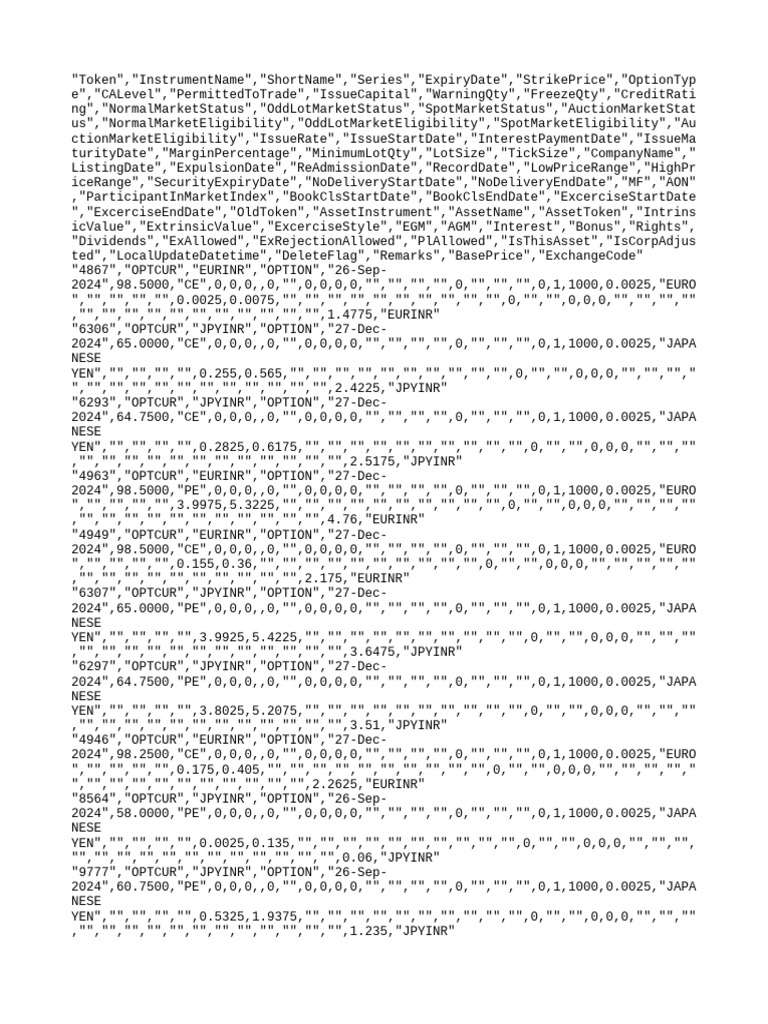 CD Nse Scrip Master | PDF