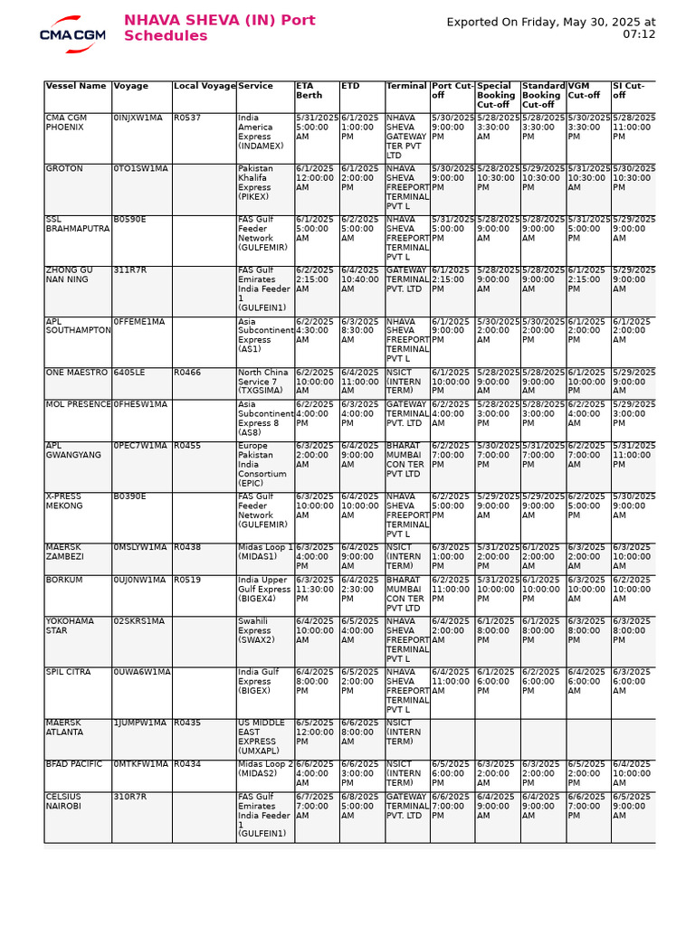 Cmacgm-Nhava - Sheva - (In) - Port - Schedules-20250530 - 071236 | PDF ...