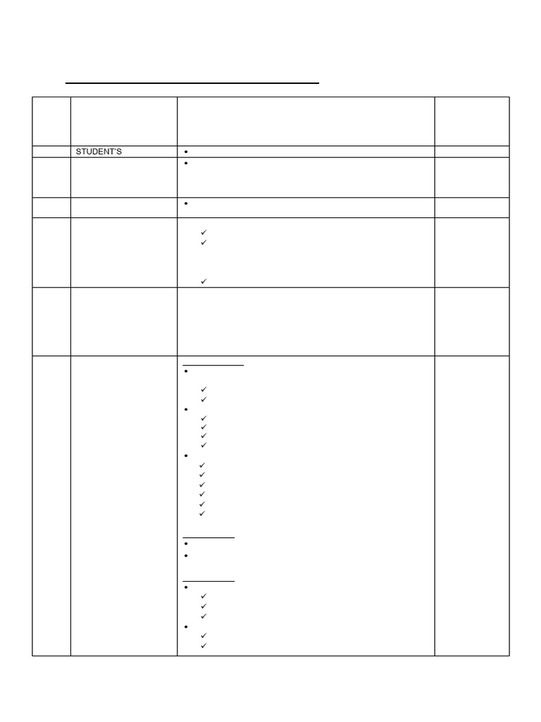 Marking Scheme For Itr Report - 2024 | PDF | Pricing | Expense