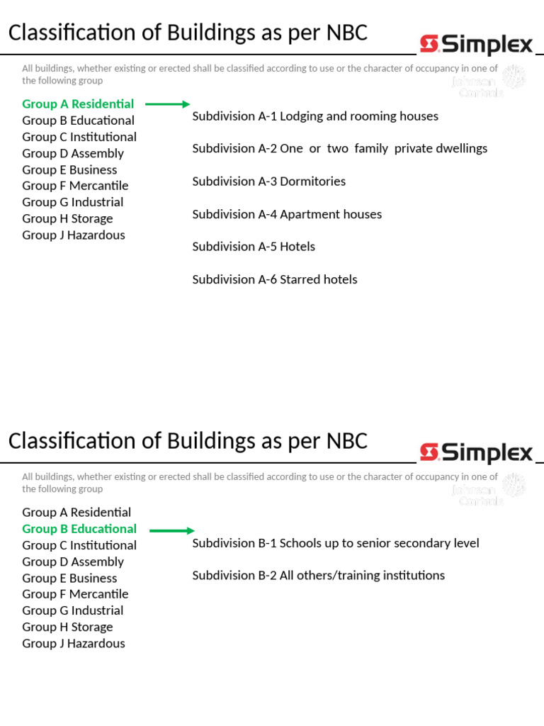 NBC & Is Presentation 09.06.2020 | PDF | Firefighting | Fire Sprinkler ...