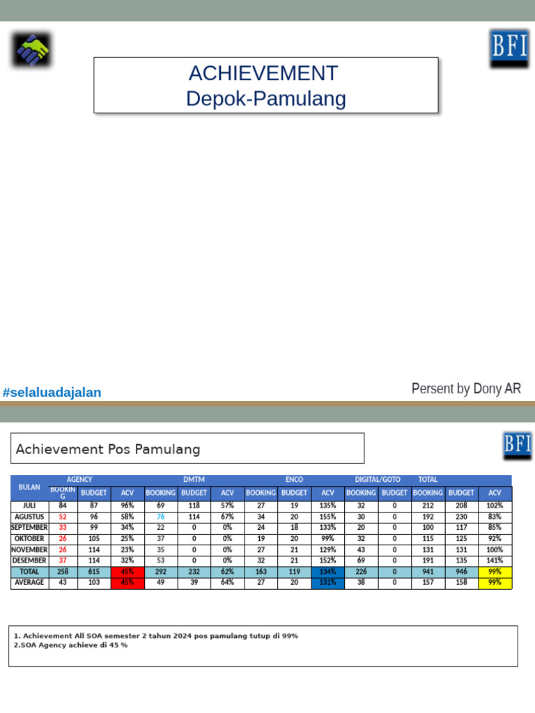PERSENT AGENCY DONY Januari 2025 | PDF