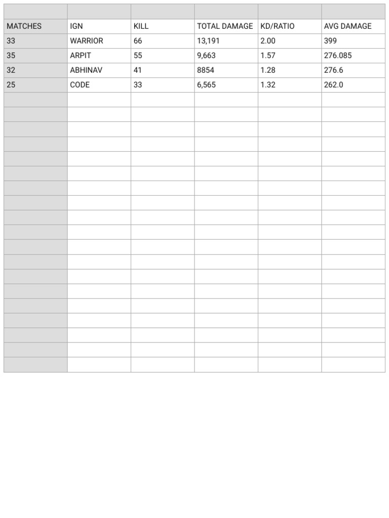 Performance Card | PDF