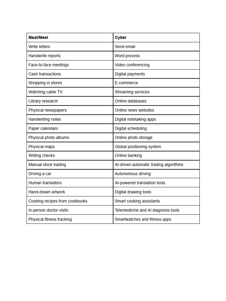 Brainstorm Tasks | PDF