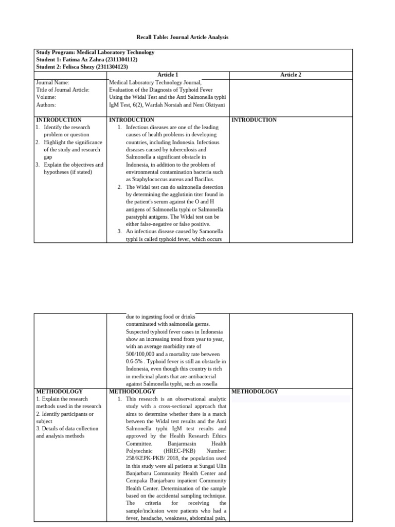 Recall Table - Journal Article Analysis Summary | PDF | Salmonella ...