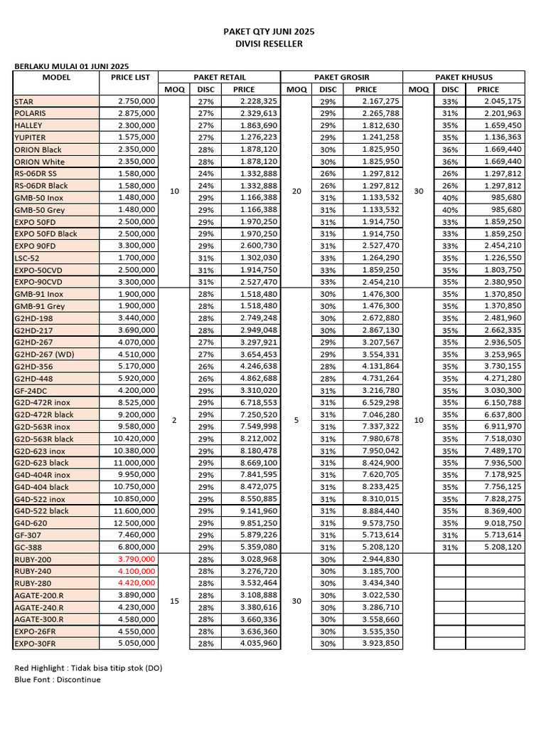 Pricelist Jambi Juni 2025 | PDF