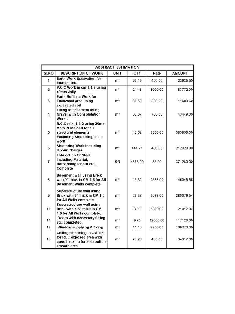 Residential Building Cost Estimate | PDF | Wall | Basement