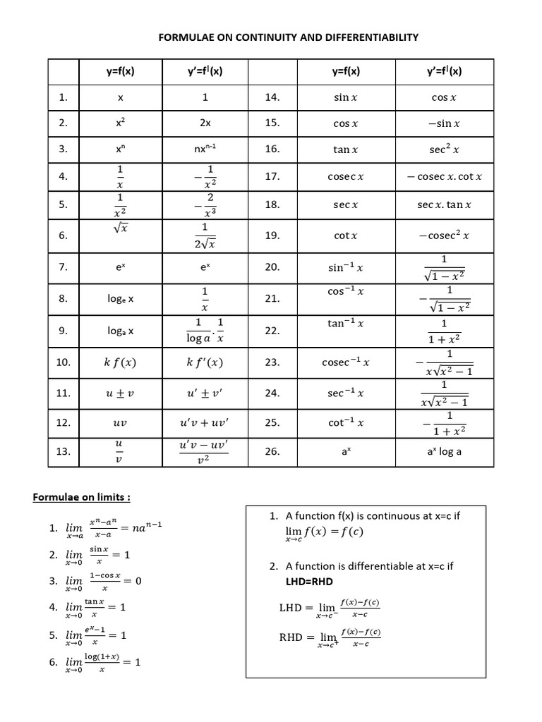 Differentiation Formulae List | PDF