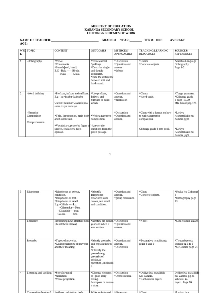 Chitonga 8 To 12 Provincial Common Schemes For Southern Province | PDF ...