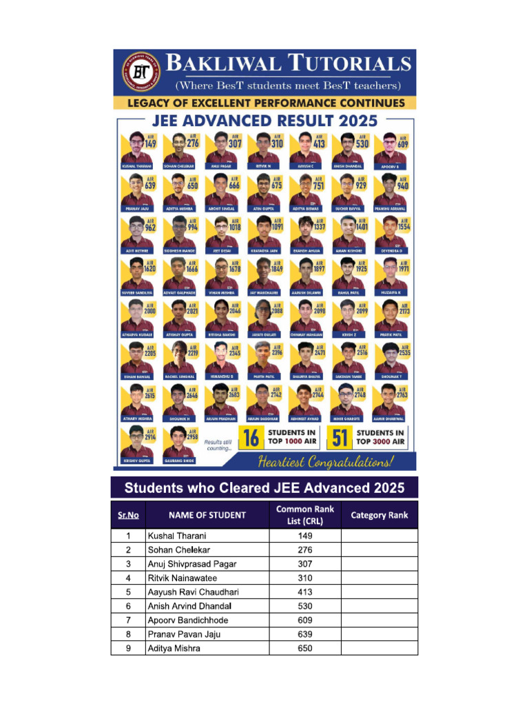 JEE Advanced 2025 Selection List | PDF