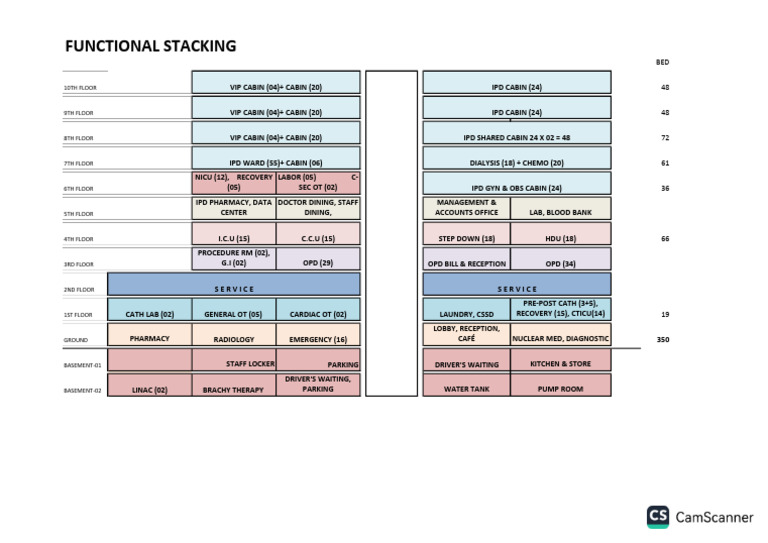 JAMUNA Hospital Functional Stacking | PDF | Clinical Medicine | Health Care