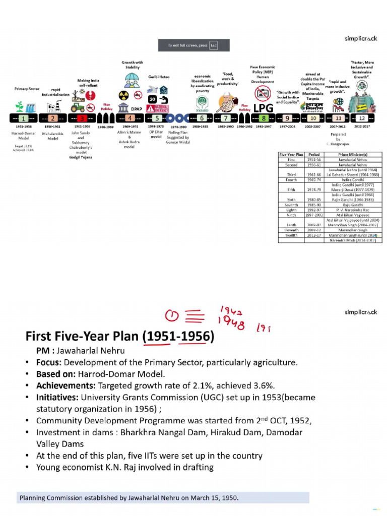 5 Year Plans | PDF