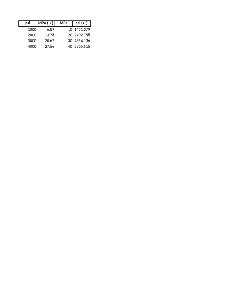 Psi To MPa Conversion Table Corrected v2 | PDF