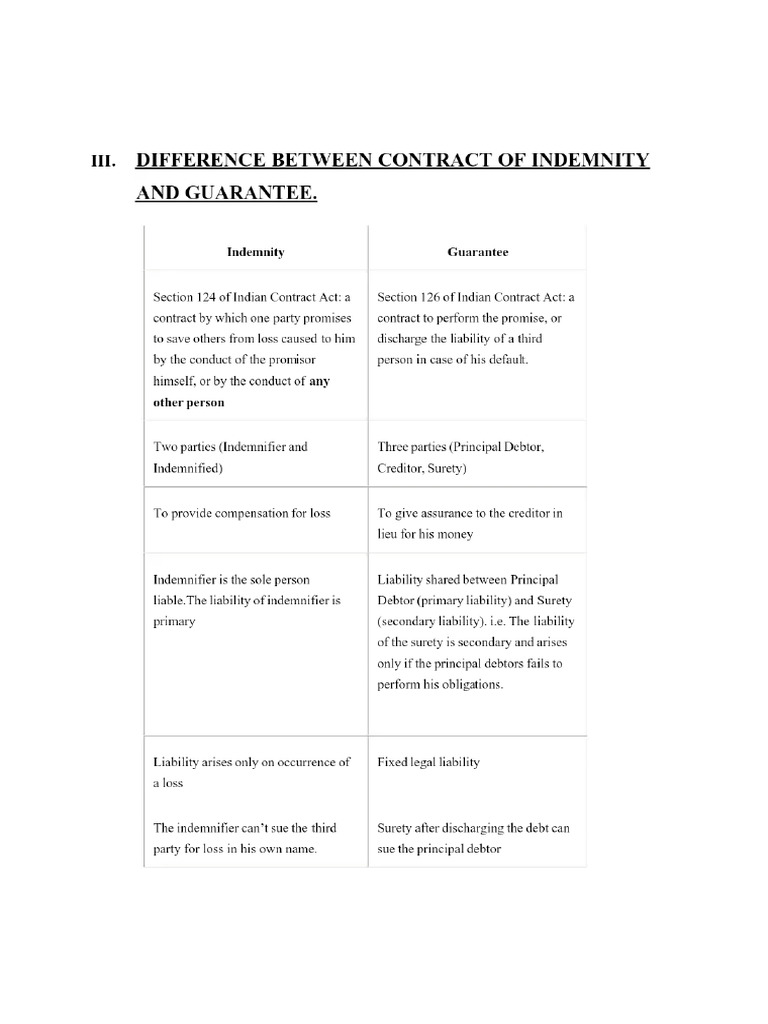 Discharge of Surety's Liability | PDF