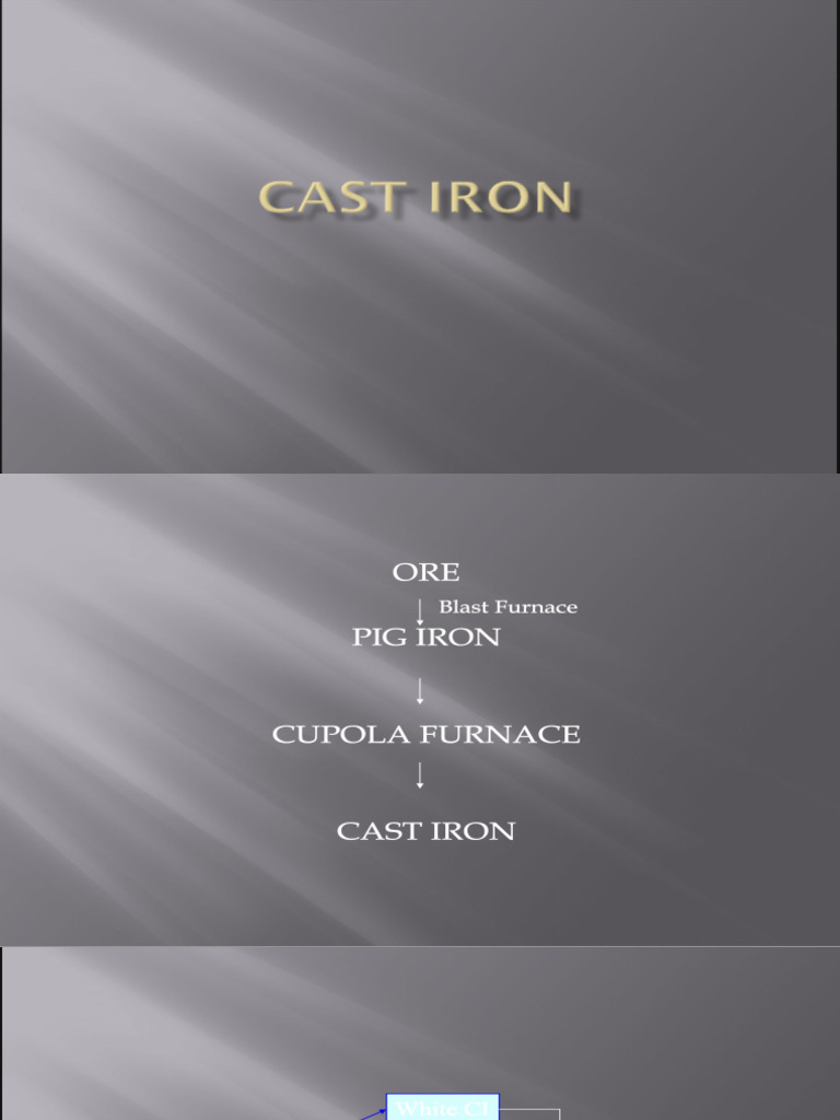 Complete Cast Iron Presentation | PDF
