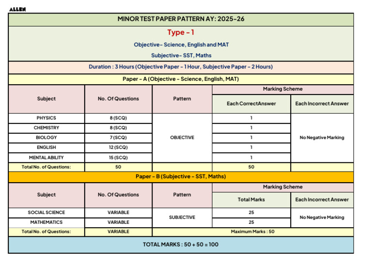 Type - 1: Minor Test Paper Pattern Ay: 2025-26 | PDF