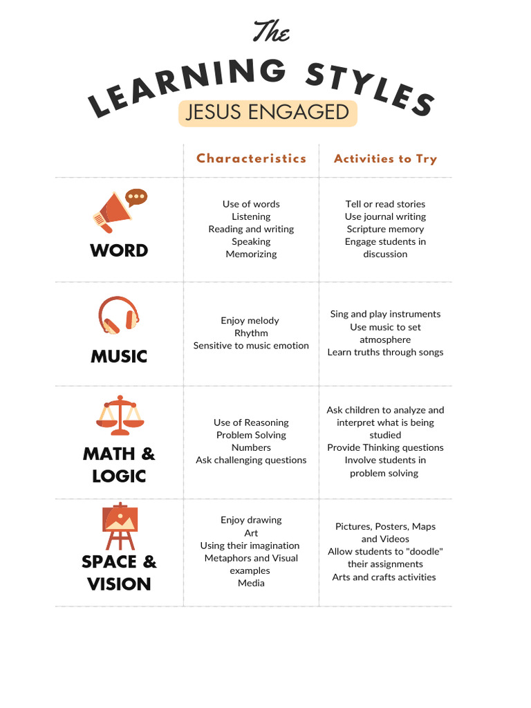 C2 - Learning Styles Handout | PDF | Cognitive Science | Cognition