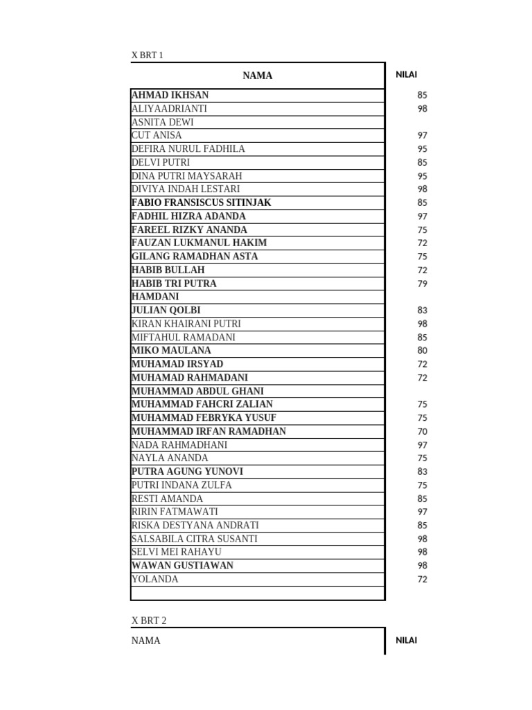 Nilai Seni Budaya X, 2025 | PDF