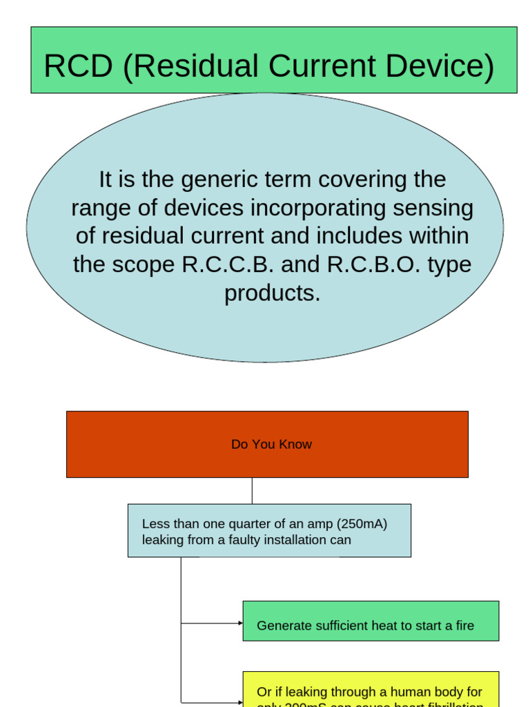 RCDs (Residual Current Devices) - Gulf | PDF | Power (Physics) | Electrical Engineering