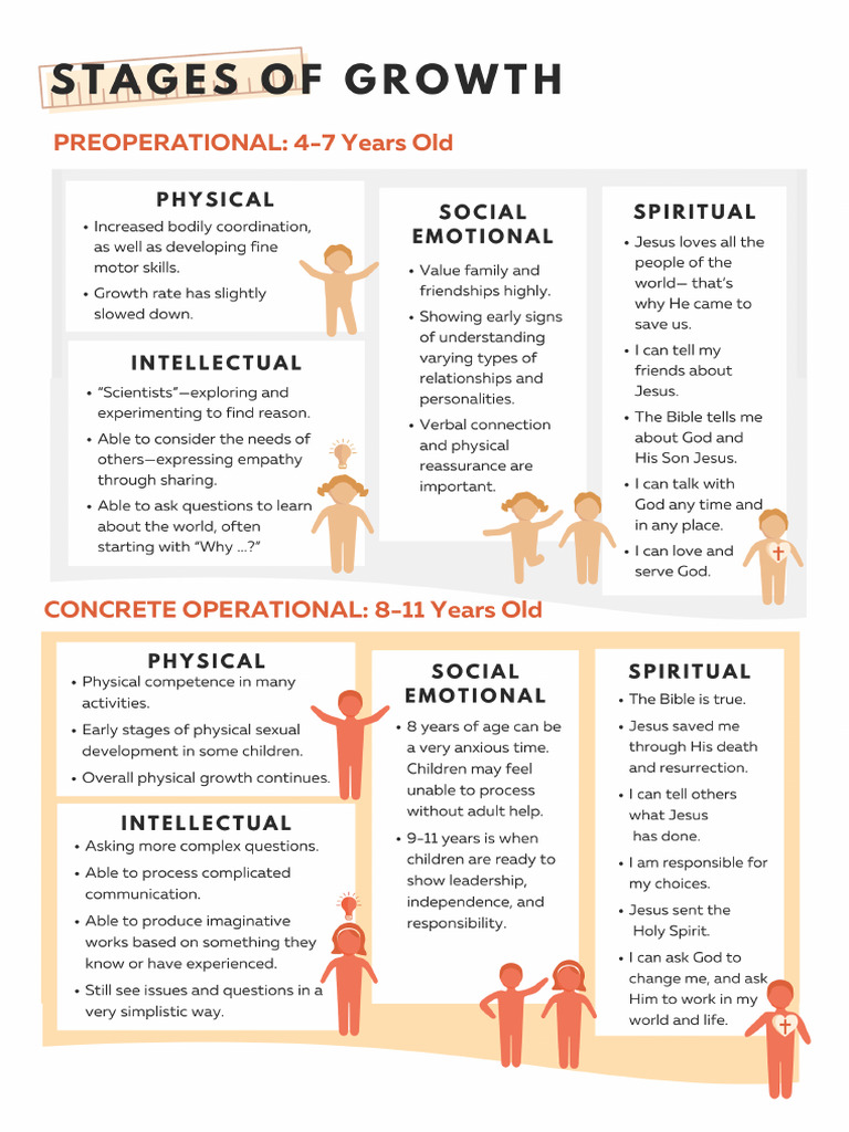 C1 - Stages of Growth Handout - CM102 | PDF