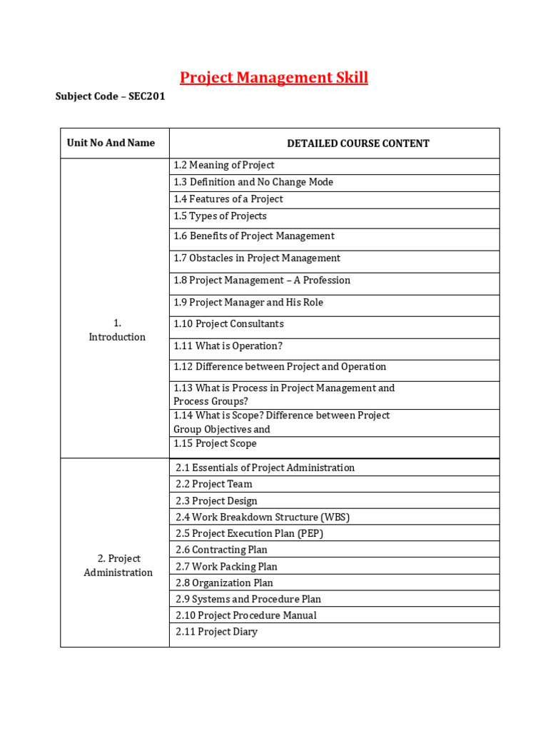 Project Management Skill-1 | PDF | Project Management | Business