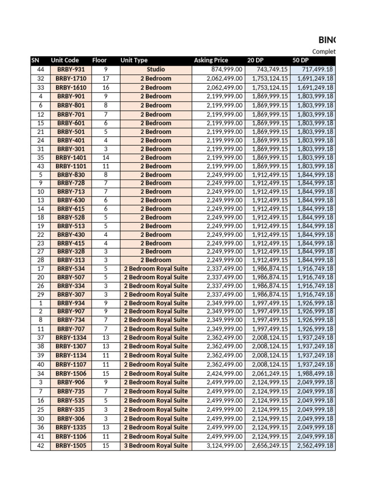 Binghatti Ruby Availability | PDF