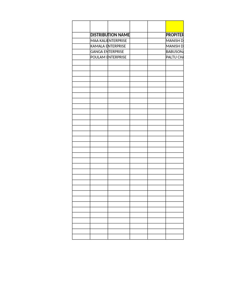 Howrah Distributor List | PDF
