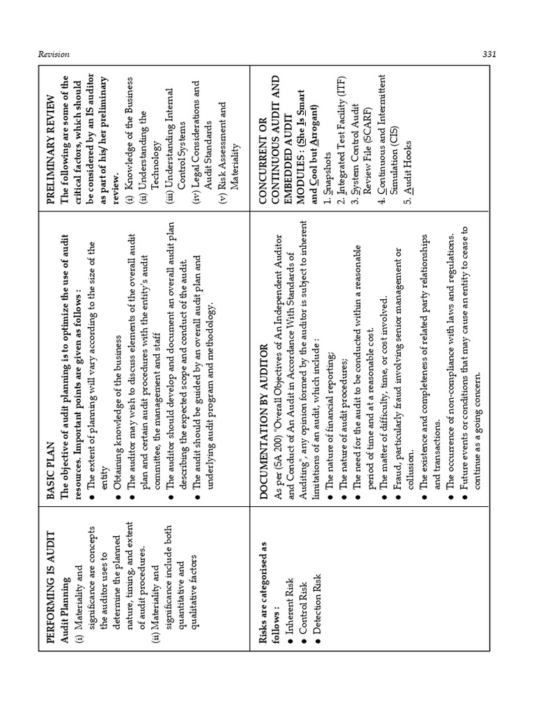 ISCA Revision-1-40-Pages-9 | PDF | Audit | Input/Output